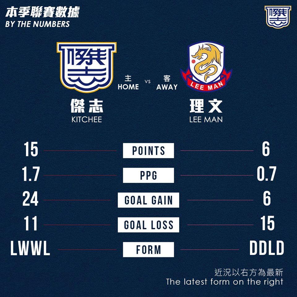 Kitchee vs LeeMan | Kitchee Sports Club